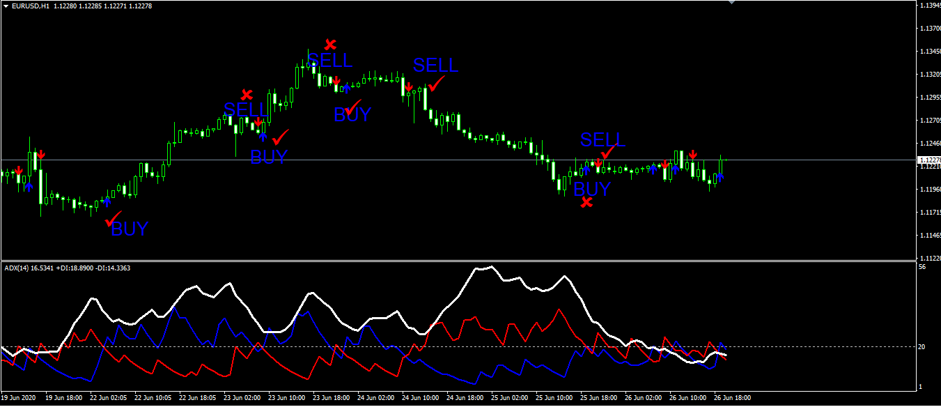 ADX Non Repainting Trading System ADX Non Repainting Trading System